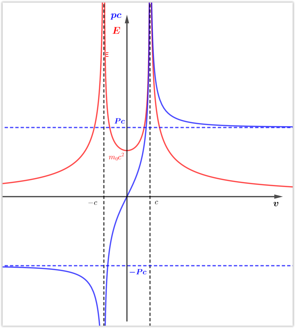 Deriving the Tachyonic Dirac-Type Equation for Waves